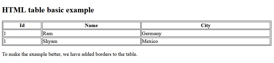 HTML Table - Code Razaa